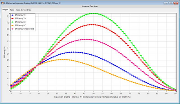 VirtualLab Fusion Release 2020.2 (Build 1.116)