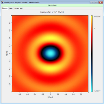VirtualLab Fusion 2nd Generation Technology Update (Build 7.5.0.158)