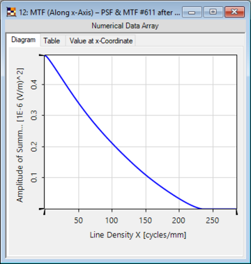 VirtualLab Fusion 2nd Generation Technology Update (Build 7.0.1.12)